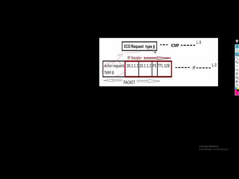 ICMP PROTOCOL | ICMP Packet flow | ICMP Header | Free CCNA 200-301 Course | Day-15