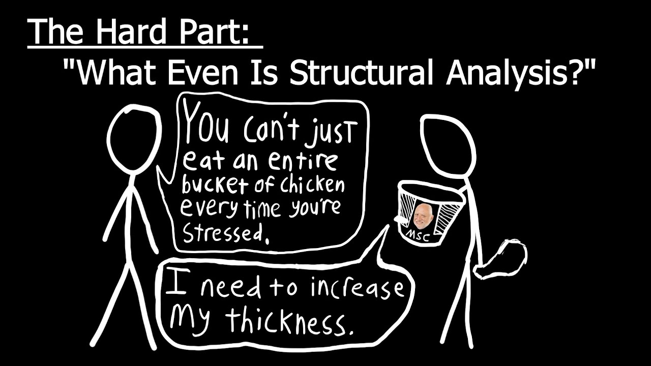 24 Unprofessionally Educational Minutes In The Life Of An Aerospace Structural Analyst
