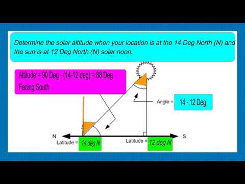How to calculate solar altitude angle? |Sun position, altitude angle, elevation angle