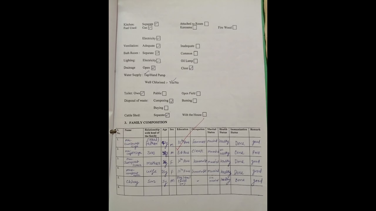 family folder # community health nursing