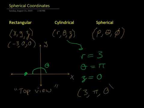 Spherical Coordinates