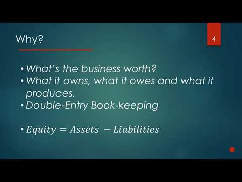 What is a Balance Sheet? Complete Balance Sheet Tutorial