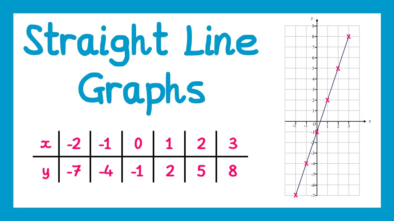 Drawing Straight Line Graphs - GCSE Maths