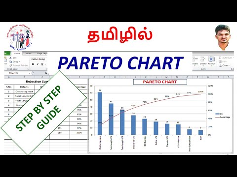 Pareto Chart in Tamil - Quick and manual methods to create Pareto Chart in Excei/Pareto chart excel
