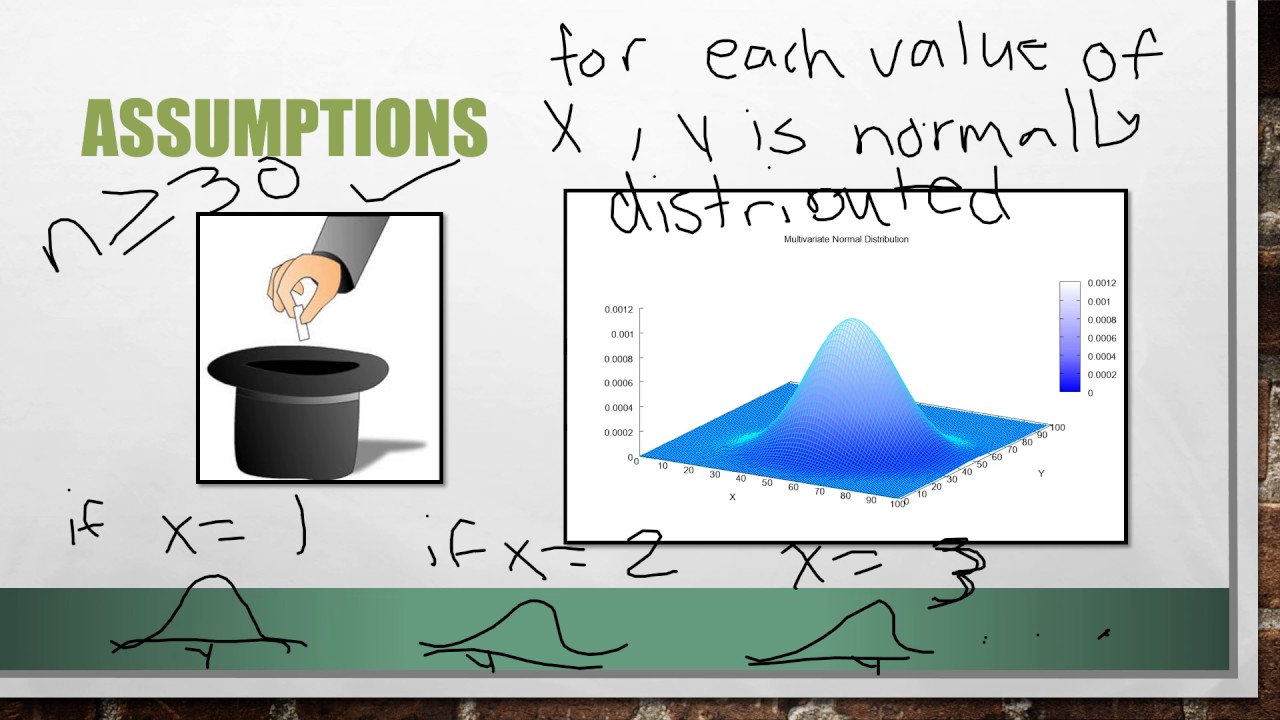 Phase 11 Part 3 Correlation Hypothesis Testing