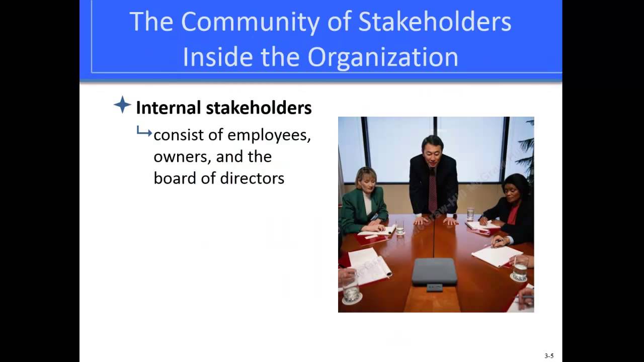 Chapter 3 The Manager's Change Work Enviroment and Ethical Responsibilities Part 1