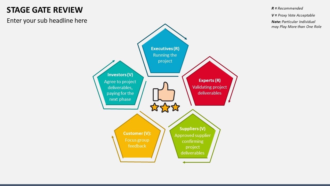 Stage Gate Review Animated PPT Template