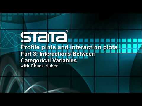Plotting Interactions terms in regressions || categorical variables