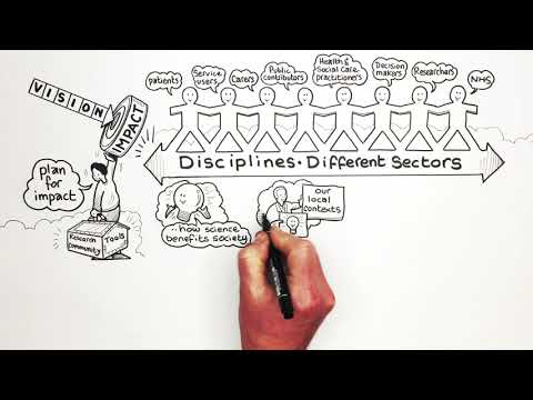 NIHR's impact vision