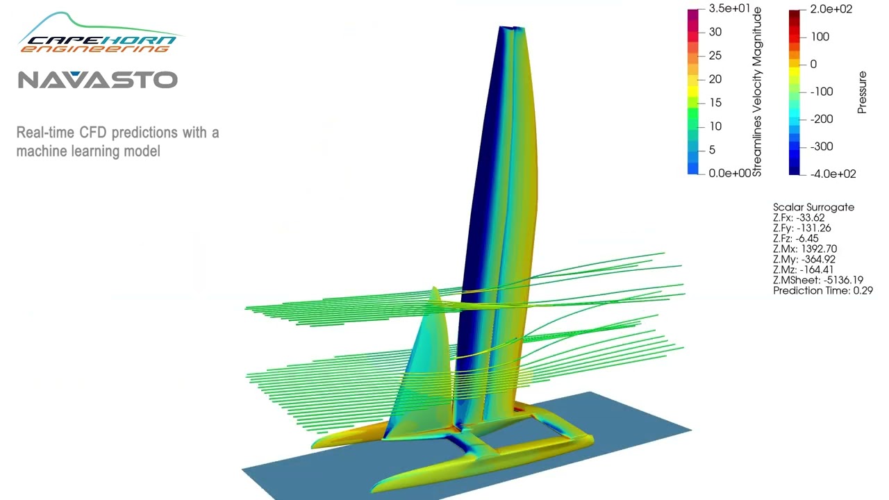 Machine Learning Model for Real Time CFD Prediction