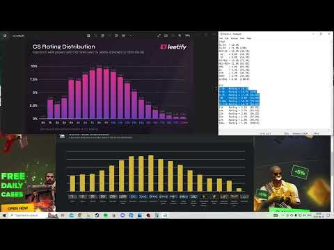 CS2: What is your CS2 rating compared to CSGO rank?! Let's check the CS2 rank distribution!