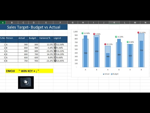 Actual vs Budget Chart with Variance Analysis with Emoji Indicators 🟢🔴👍