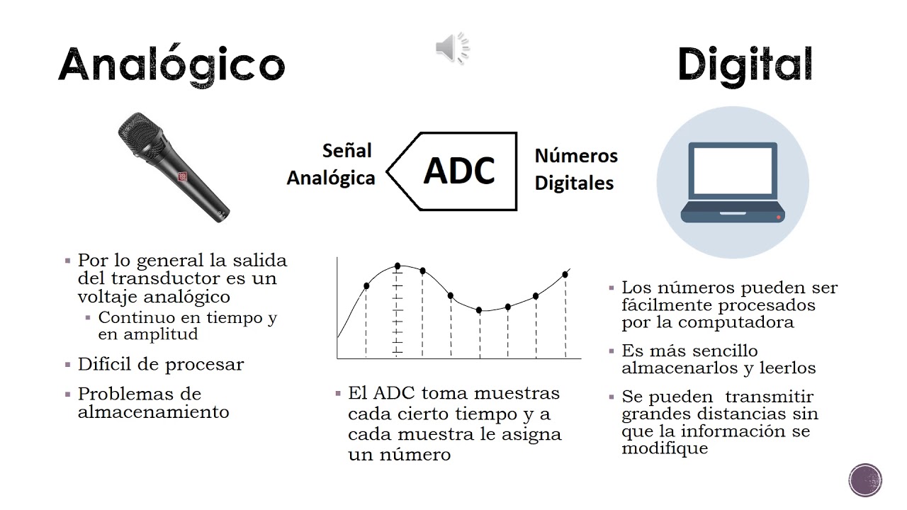 Conversion Analogico-Digital