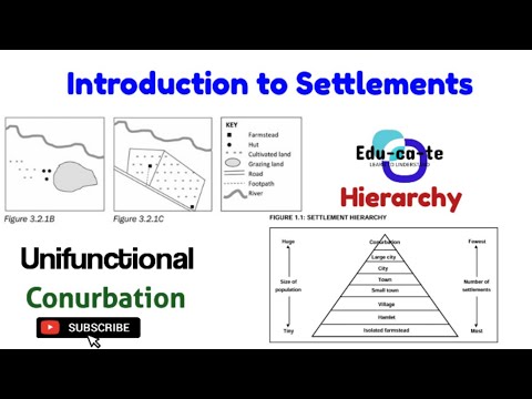 Introduction to settlements - grade 12 geography