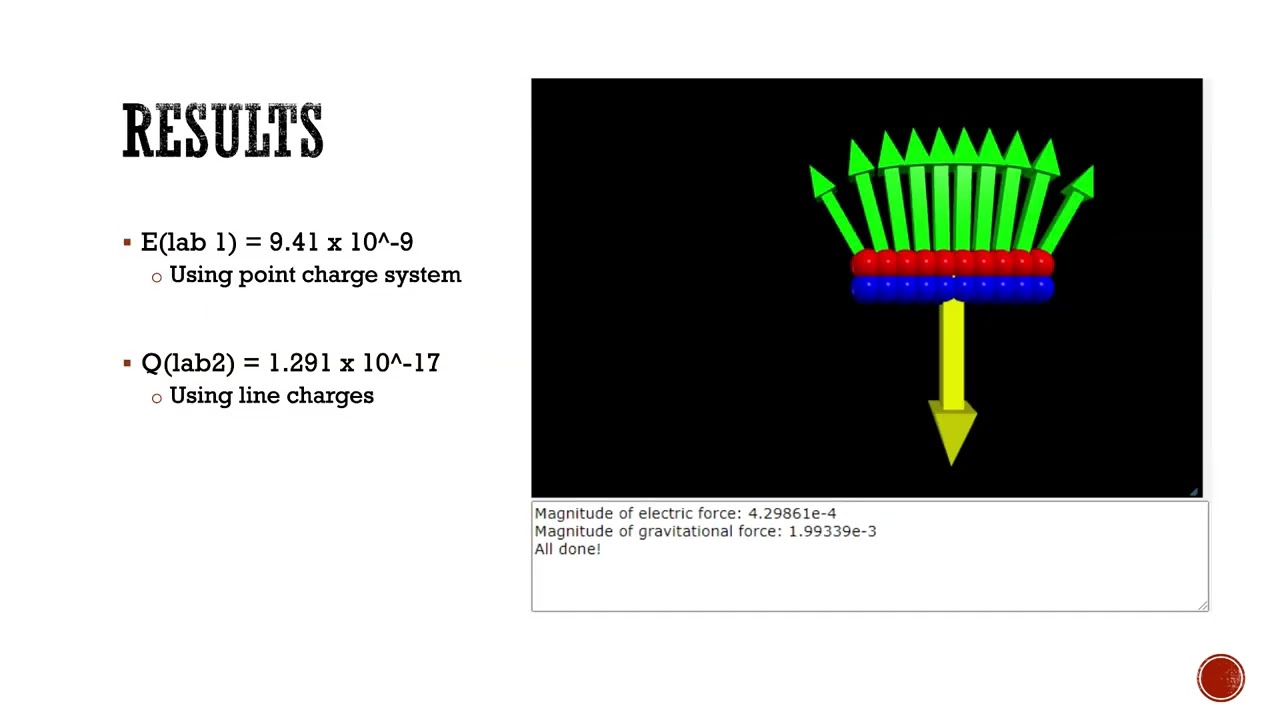 Physics II Lab 2 : Line Charges (Tayo Ogundele)