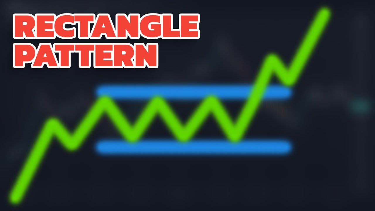 Rectangle Pattern Trading Strategy