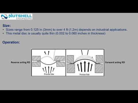 Rupture Discs - Rupture Disk Latest Price, Manufacturers & Suppliers