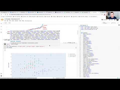 Visualize Beautiful Real World Data with Python and Plotly Express