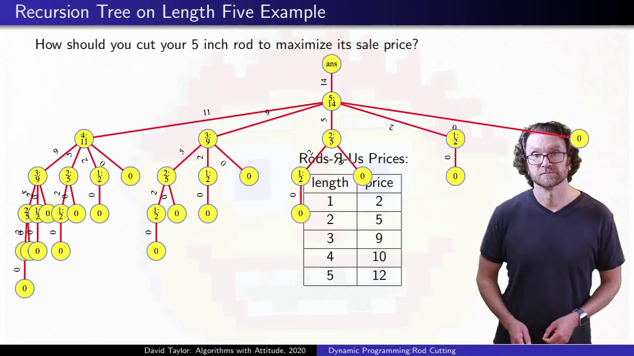 Dynamic Programming:  the Rod Cutting Problem