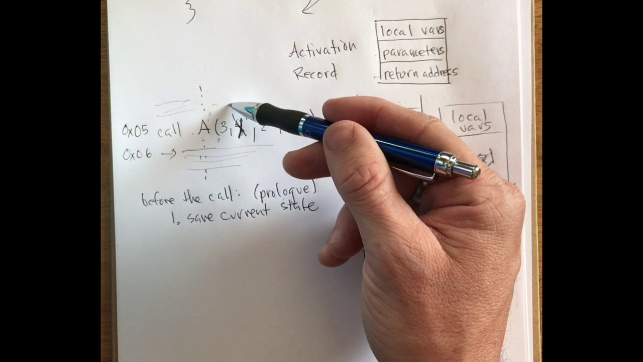 Subprogram Implementation Basics