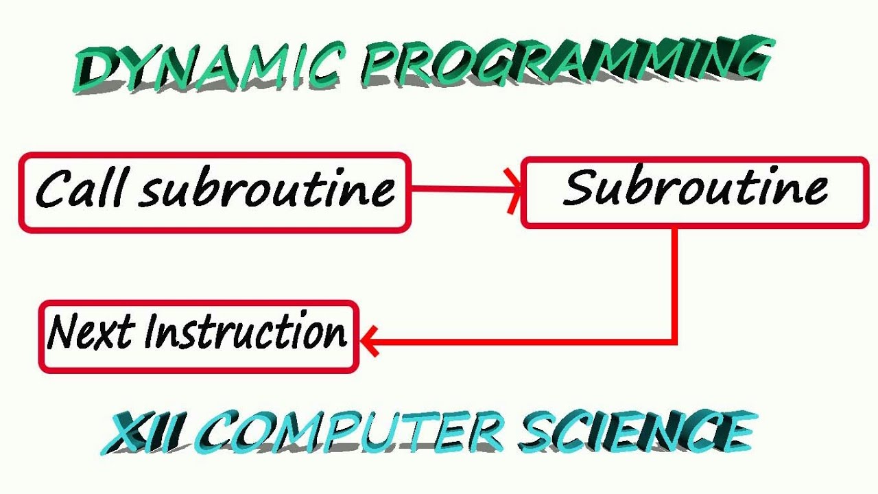 Dynamic Programming/XII CS/ Chapter 4/Algorithmic Strategies/Fibonnacci Series/#TNSCERT