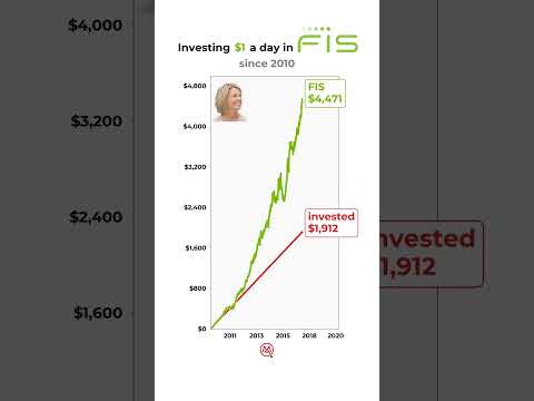 POV: You invested $1/day in Fidelity National Information Services📈🔥 #fis #investments #stockmarket
