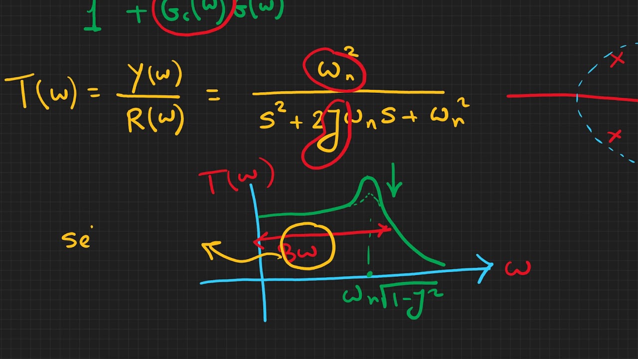 Lead-lag compensation Part 1