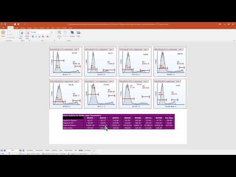 FCS Express Flow Cytometry Video Resources