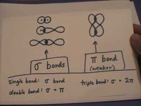 Sigma and pi bonds examples - meqeryX