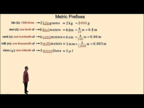 Metric Prefixes