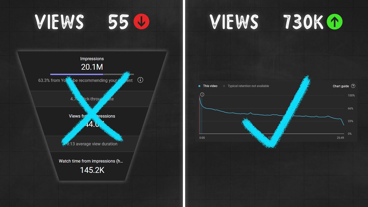 10 Advanced Lessons About YouTube Analytics