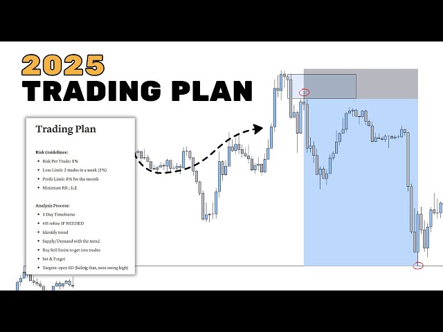 How to Become a Profitable Trader in 2025: A Comprehensive Guide | Galaxy
