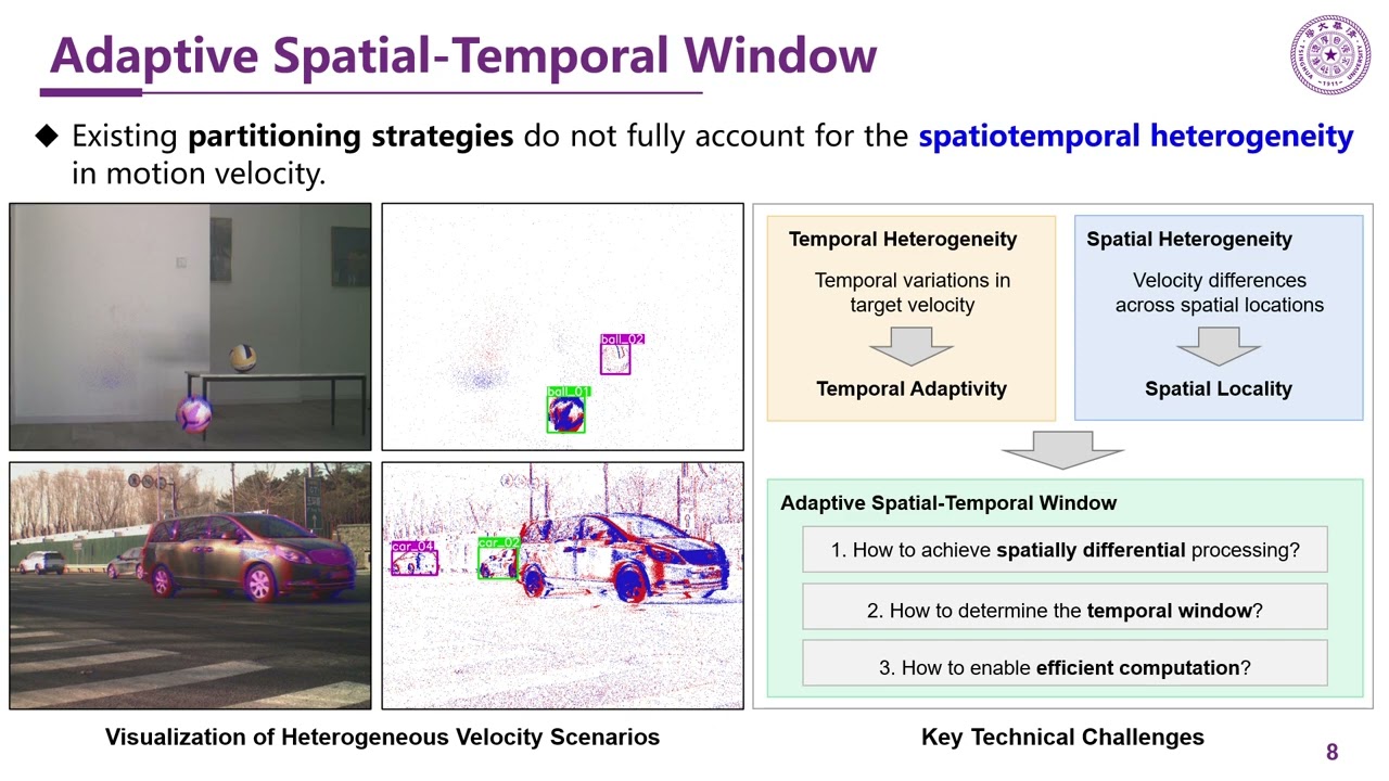 [CVPR 2026]  Adaptive Spatial-Temporal Window