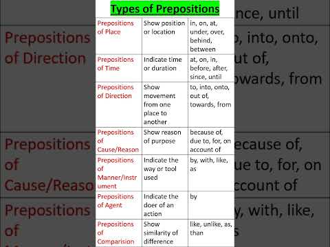 Types of Prepositions | English Grammar #typesofprepositions #prepositionsinenglish #preposition