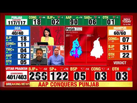 Punjab Election Results 2022: Amit Malviya On BJP's Performance In Punjab | Assembly Polls Results