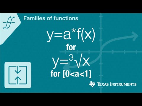 Quick! Graph y=a*f(x) for f(x)=cuberoot of x for a between 0 and 1