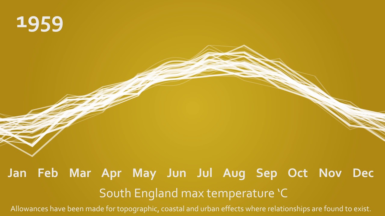 Temperature data visualisation