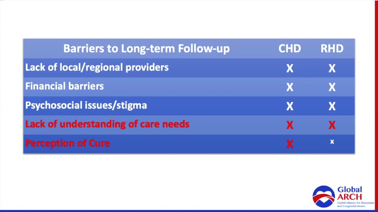 CHD and RHD: Promoting Long-Term Health