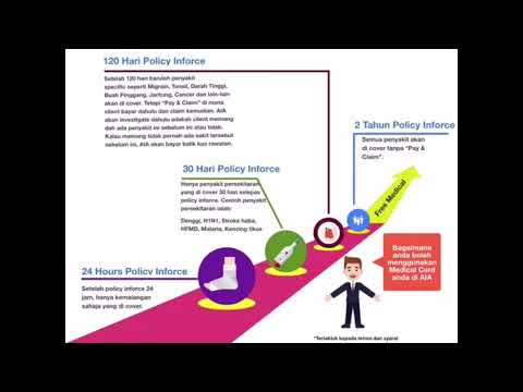 Medical card AIA Public Takaful