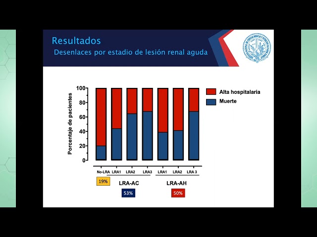 CONGRESO SLANH 2023 - Sociedad Latinoamericana de Nefrología e Hipertensión