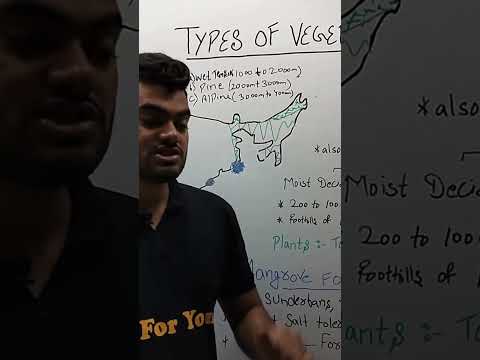 Deciduous forest- types on the basis of average rainfall/location/all important points @GEOFORYOU2