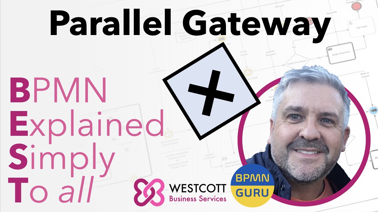 BPMN Tutorial - Parallel Gateway and Example. Process Modelling. Process Mapping