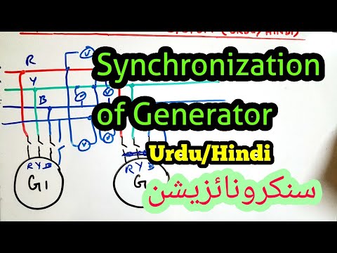 Synchronization, Synchronizing in URDU/HINDI.