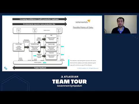 Securing the software supply chain