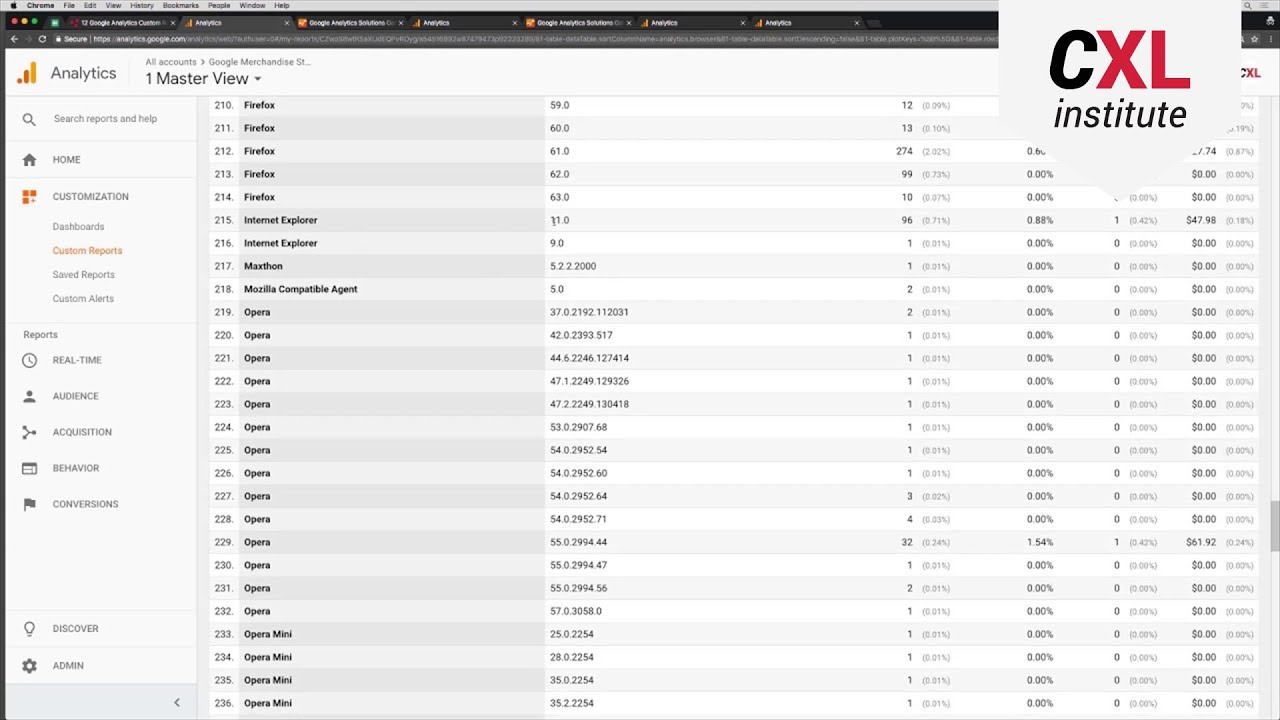 Google Analytics - How to build Custom Reports for Conversion Optimization