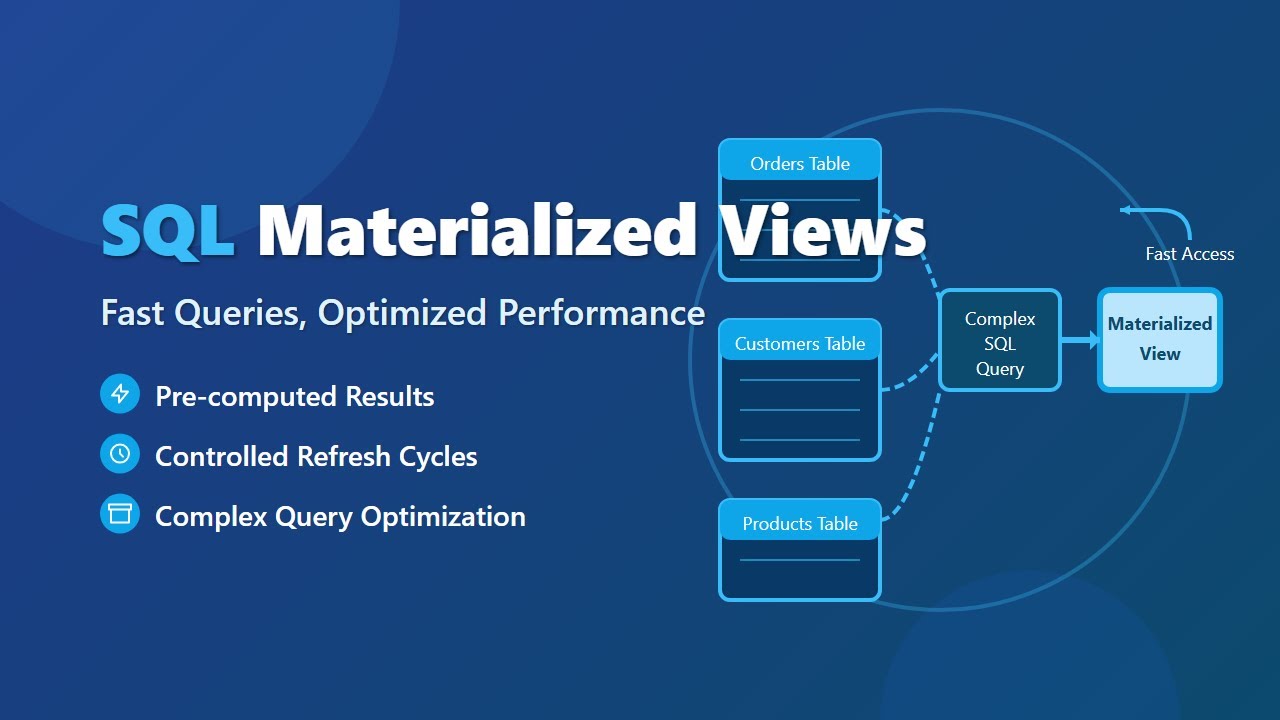 🚀 SQL Materialized Views: Boost Query Speed & Database Performance!