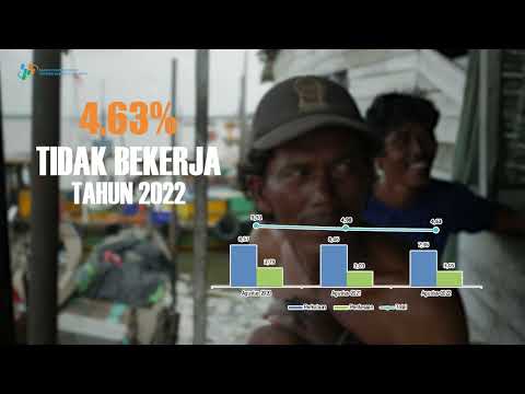 Hampir semua penduduk SUMSEL memiliki perkerjaan, Apa Kata BPS ?