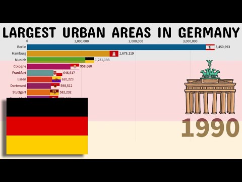 Largest Urban Areas in Germany [1950-2035]