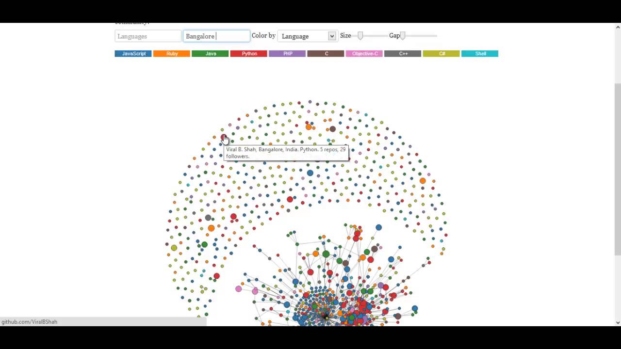 Social network Github Recruiting
