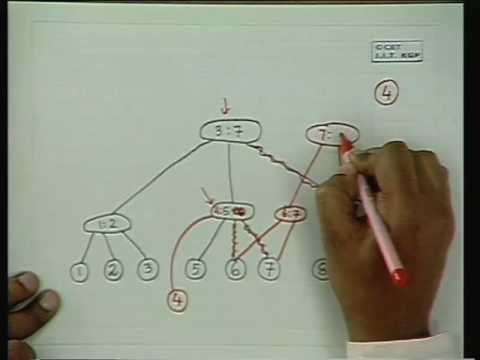 Trees - Programming and Data Structure, Computer Science and ...